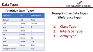 Java essentials for hadoop | PPT