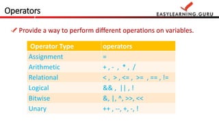 Java essentials for hadoop | PPT