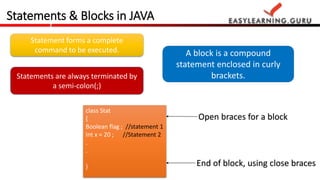 Java essentials for hadoop | PPT