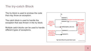 Java Exception Handling and examples about it | PPT