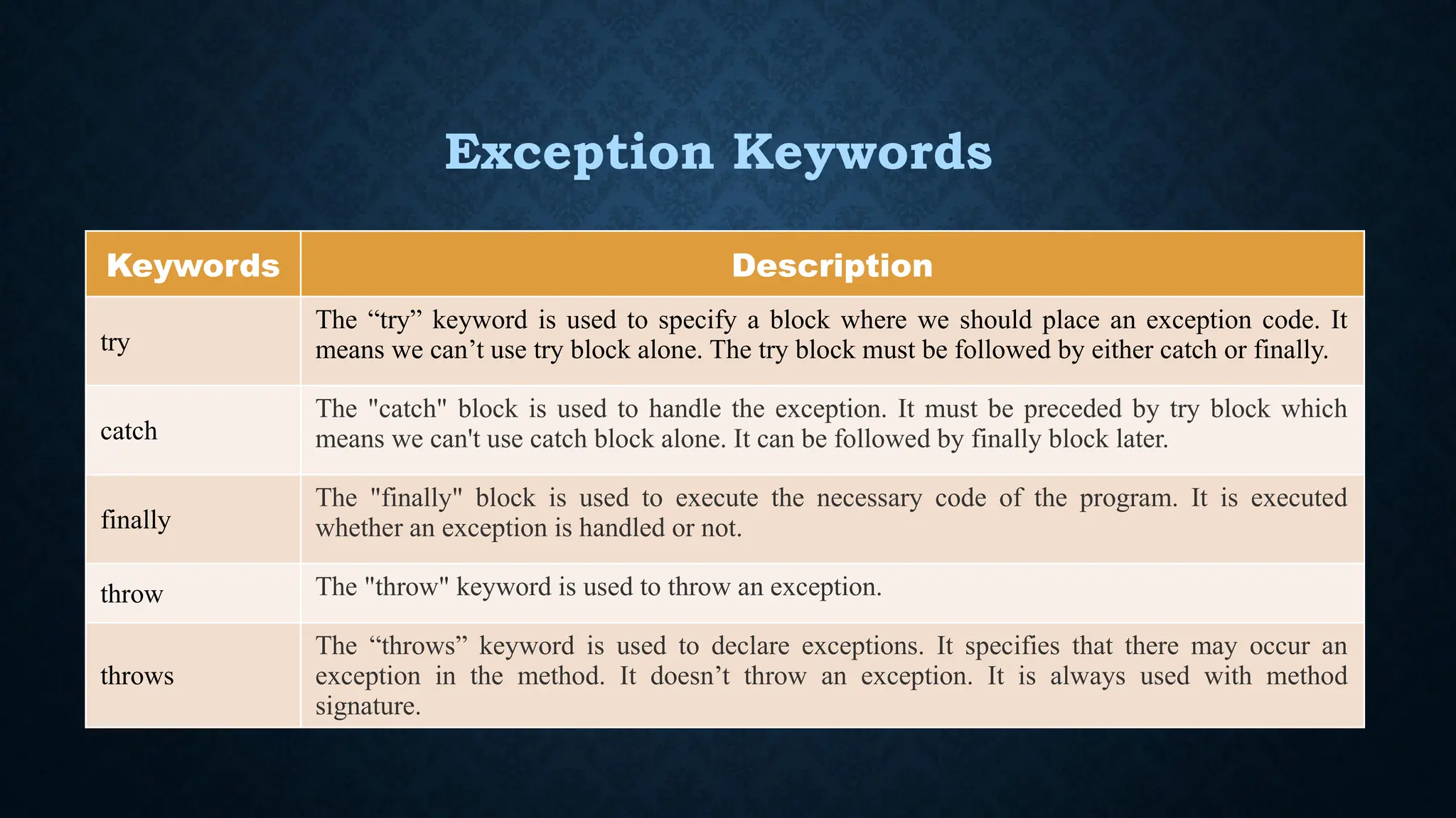 JAVA Exception Handling (Dept. CSA).pptx