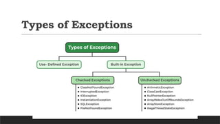 Java Exception and types of exception.pptx