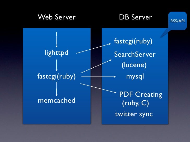 Java Eye Architecture