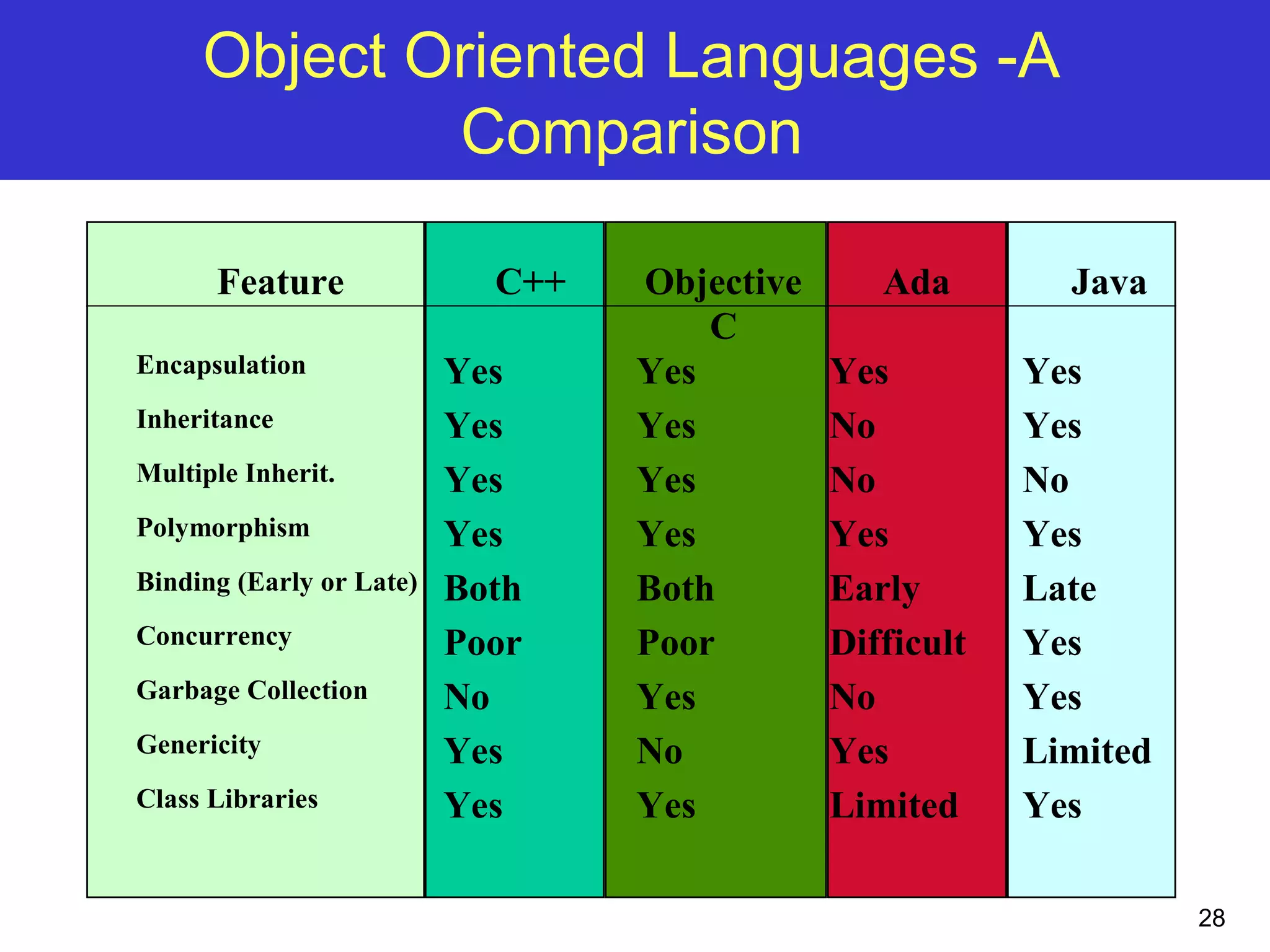 Introduction To Java Programming Basic Structure Variables Data Type Input And Output Ppt