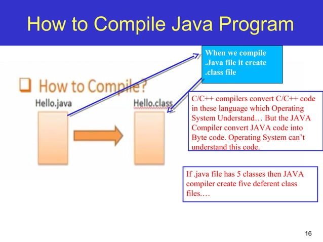 Introduction To Java Programming Basic Structure Variables Data Type Input And Output Ppt