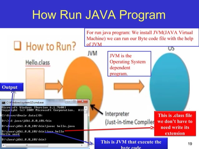 Introduction To Java Programming Basic Structure Variables Data Type Input And Output Ppt