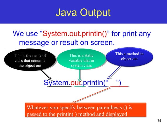 Introduction To Java Programming Basic Structure Variables Data Type Input And Output Ppt