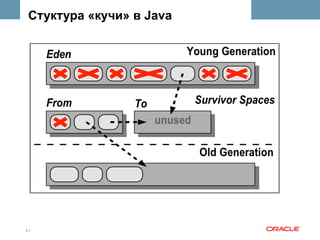 "Optimizing Memory Footprint in Java" @ JEEConf 2013, Kiev, Ukraine | PPT
