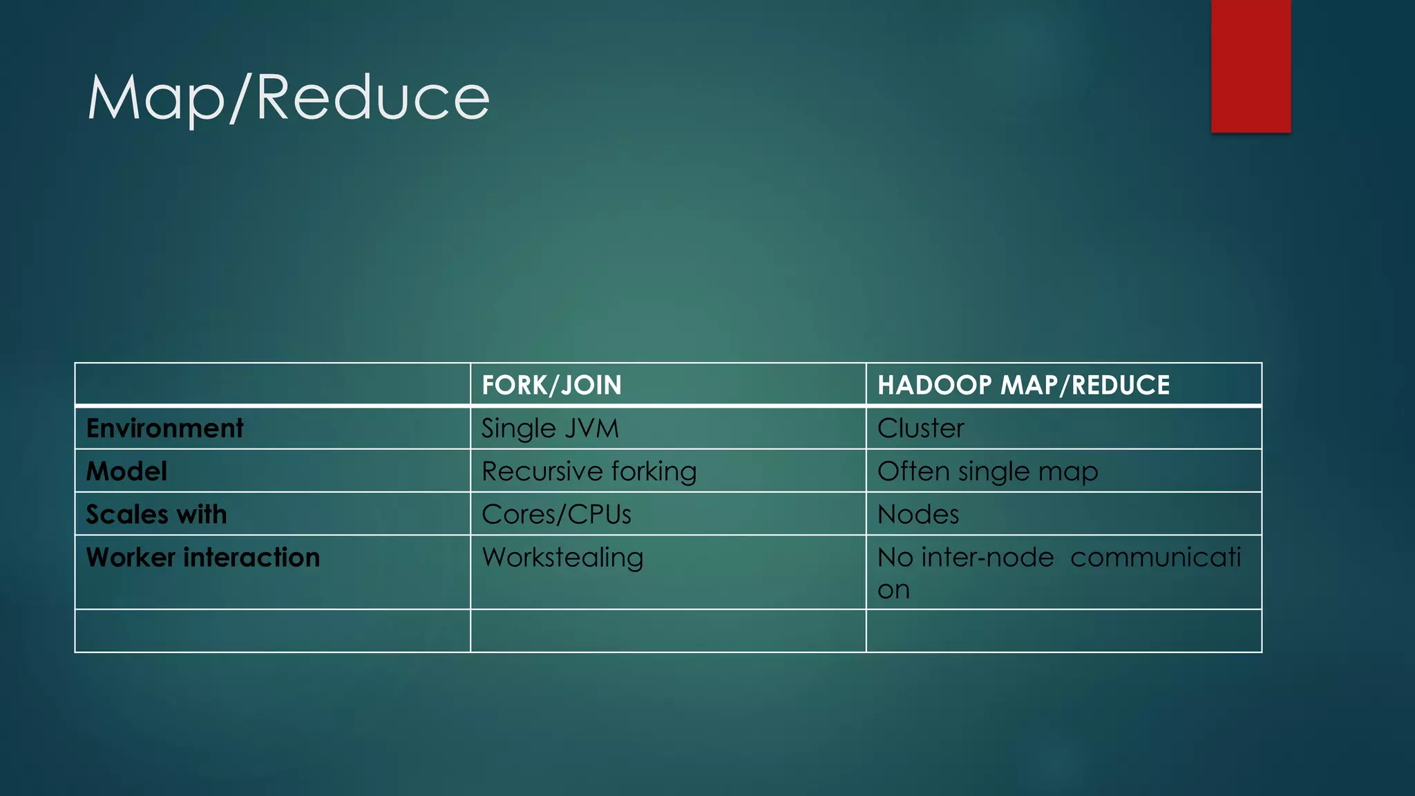 Java fork join | PPT