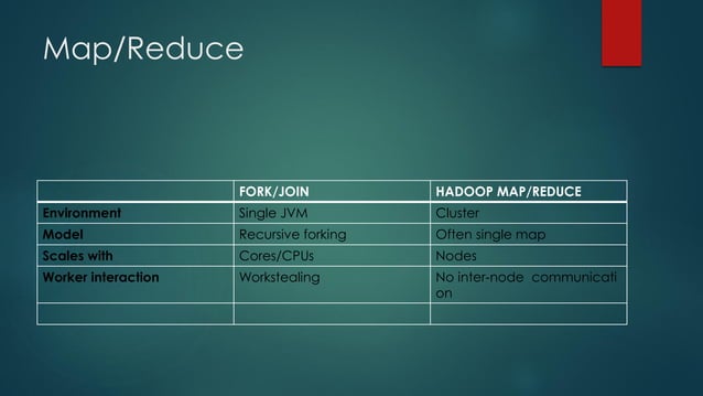 Java fork join | PPT