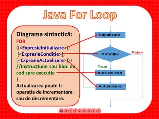 Java For Loop | PPSX