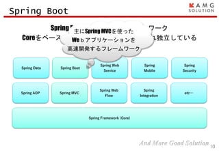 Java frameworkの昔と今 | PPTX | Web Development | Internet
