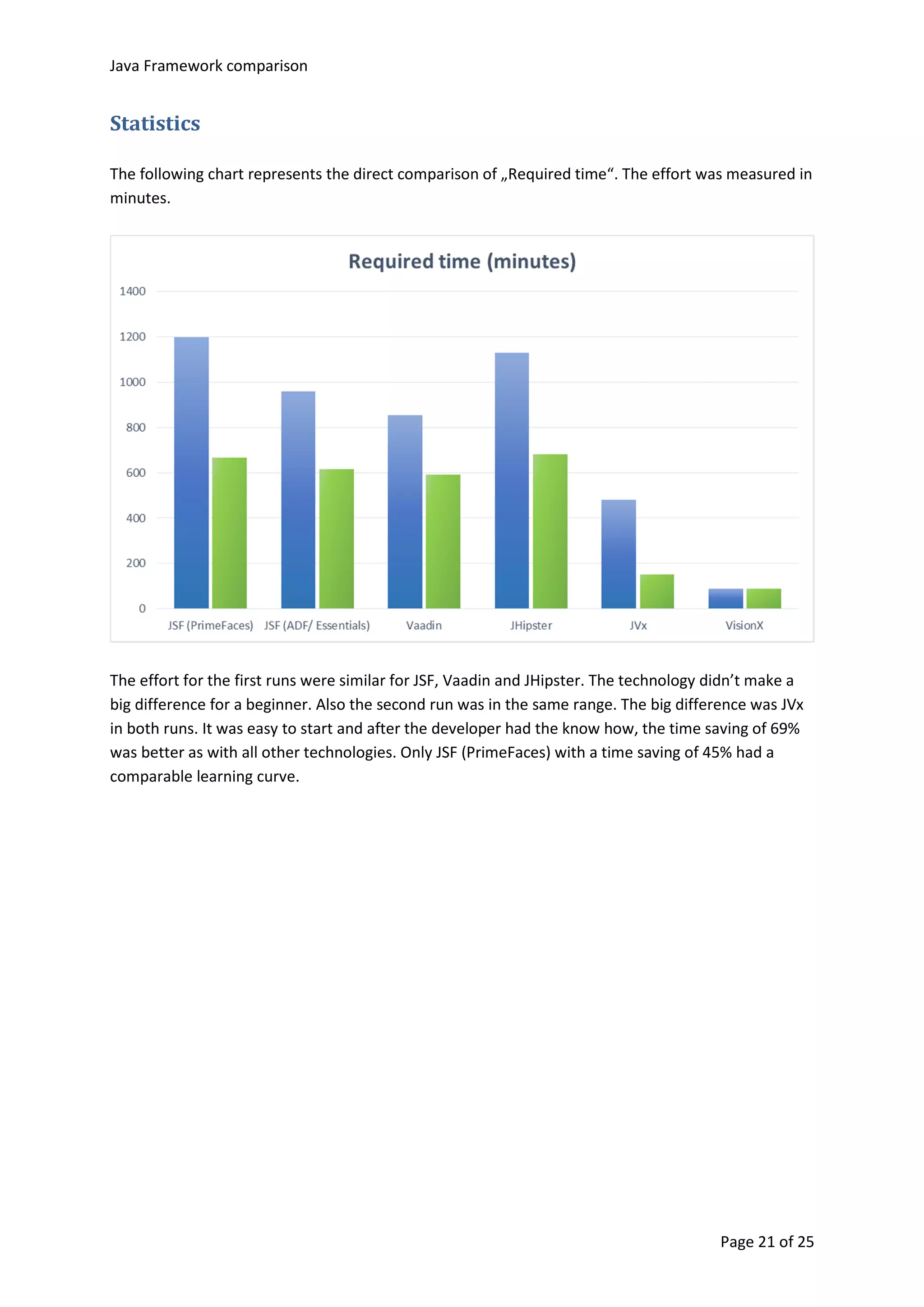 Java Framework Comparison Pdf 