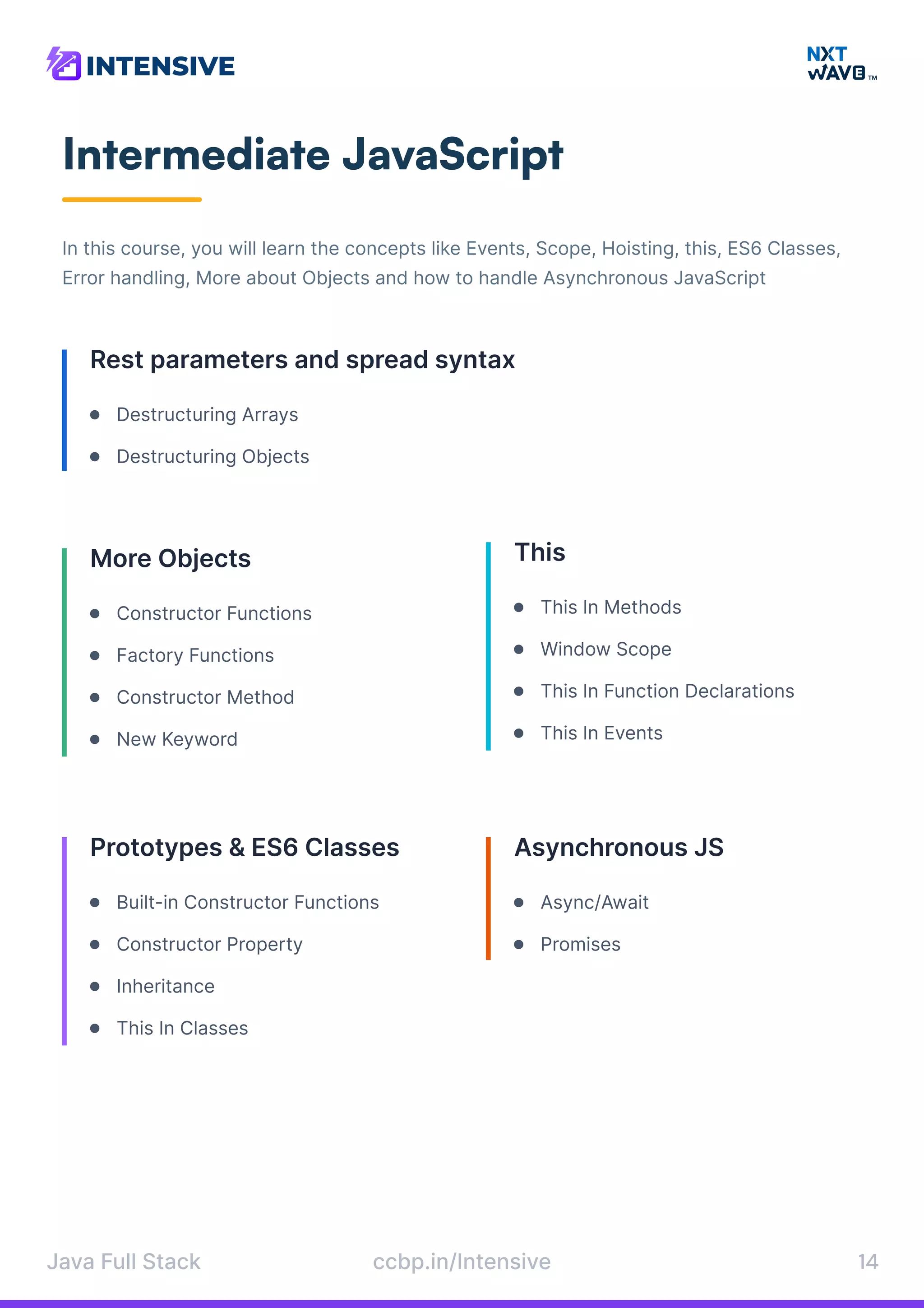 Java Full Stack Curriculum | PDF