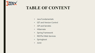 Java full stack.pdf