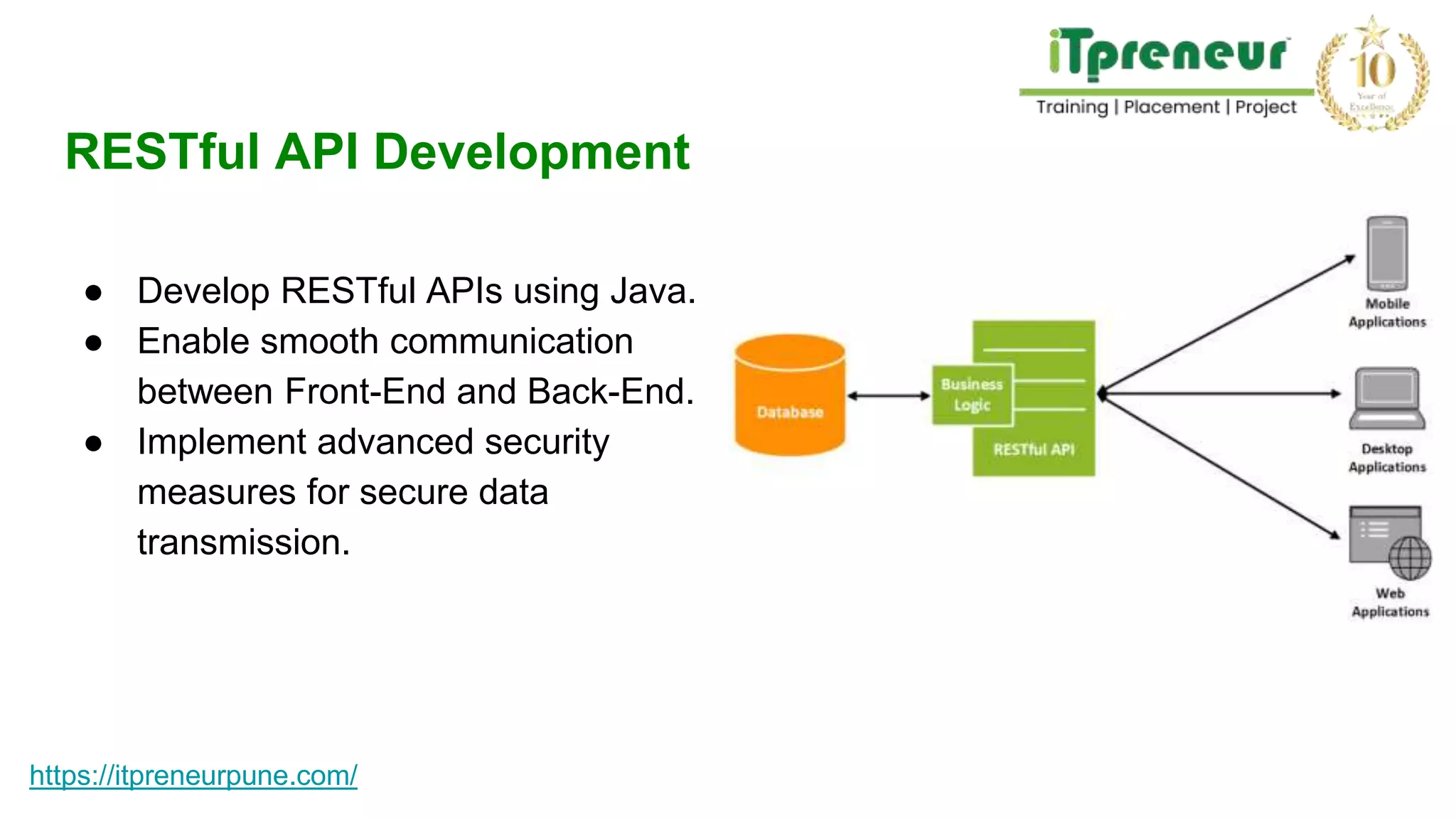 Java Full Stack Developer.pptx