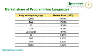 Java Full Stack Developer.pptx | Free Download