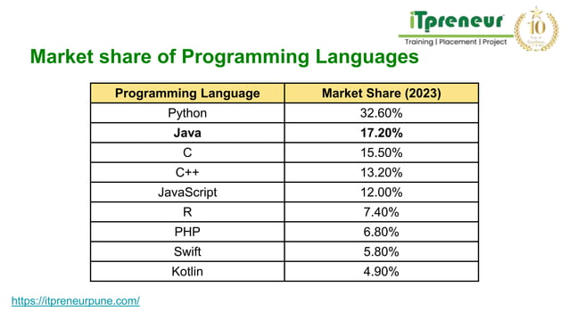 Java Full Stack Developer.pptx