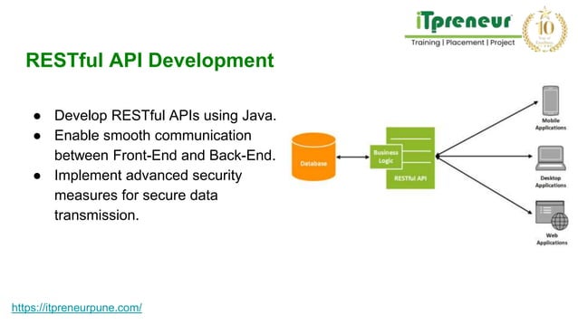 Java Full Stack Developer.pptx
