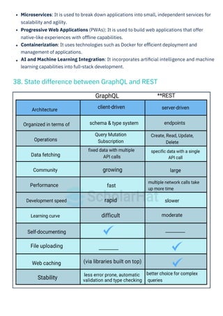 Java Full Stack Developer Interview Questions PDF By ScholarHat | PDF