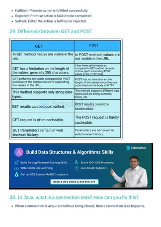 Java Full Stack Developer Interview Questions PDF By ScholarHat | PDF