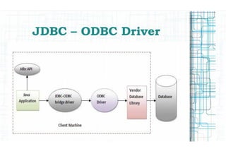 Java_Fundamentals containing Oops concepts etc | PPT