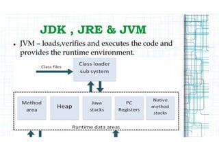 Java_Fundamentals containing Oops concepts etc | PPT