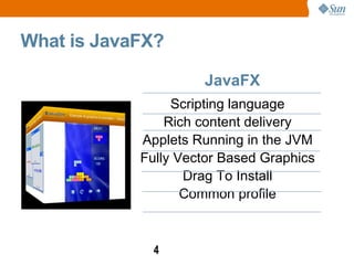 Java FX | ODP