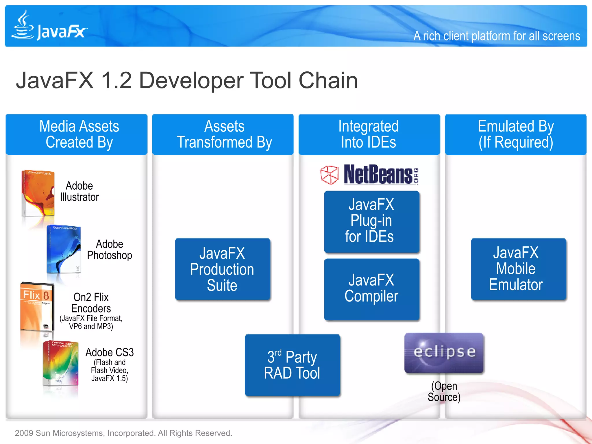 JavaFX - Bringing rich Internet applications ... | PDF