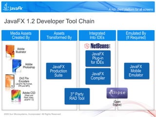 JavaFX - Bringing rich Internet applications ... | PDF | Programming Languages | Computing