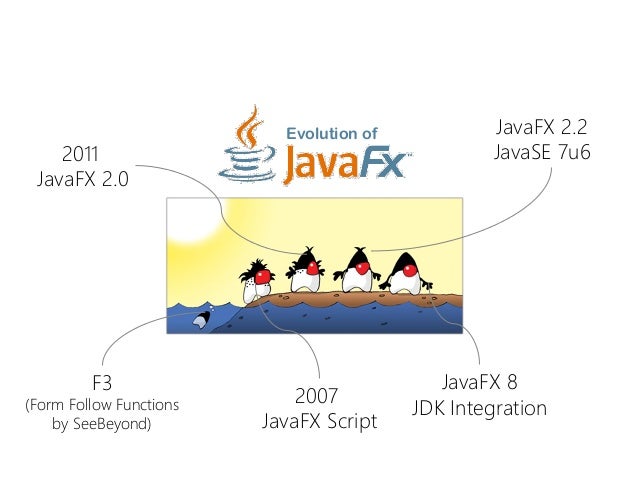 JavaFX – 10 things I love about you