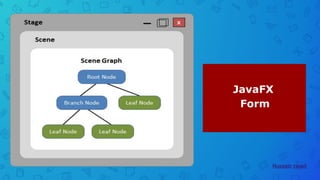 Java fx | PPT