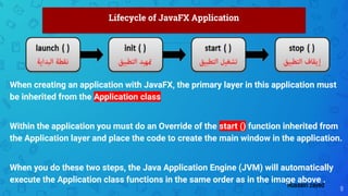Java fx | PPT