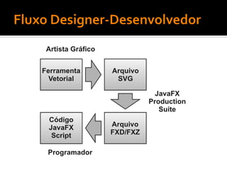 JavaFX | PDF