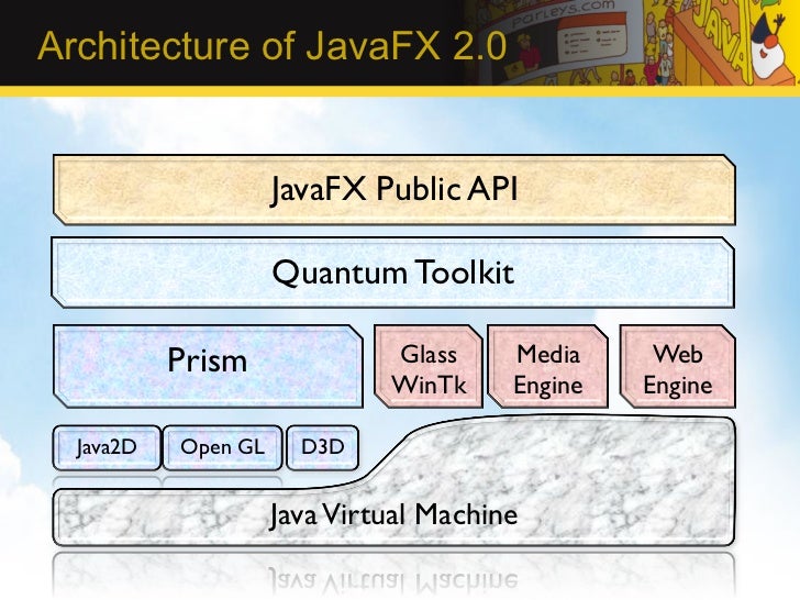 Java FX 2.0 - A Developer's Guide Java FX 2.0 - A Developer's Guide
