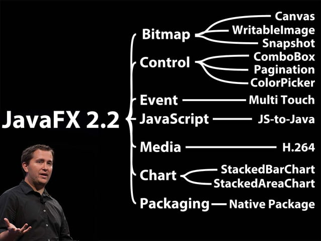 Catch Up JavaFX 2.2 & Scene Builder 1.1 | PDF