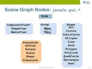 Introduction into JavaFX | PPT