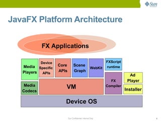 Introduction into JavaFX | PPT