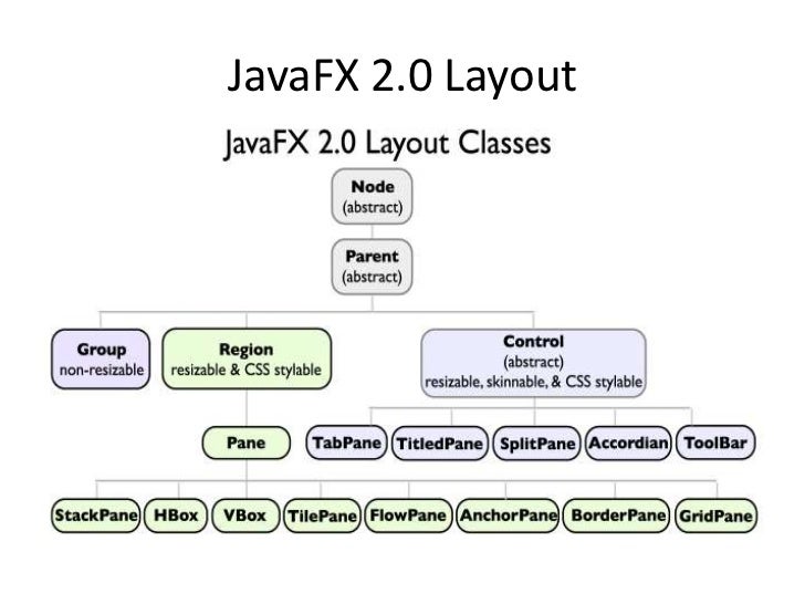 Java Fx An Introduction