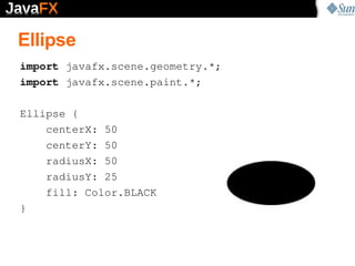 JavaFX Overview | PPT