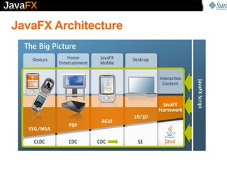 JavaFX Overview | PPT