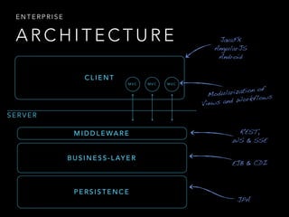 JavaFX Enterprise | PPT