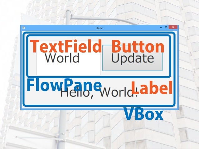Fxml For Structure Css For Styling And Javafx As Standard Gui Library