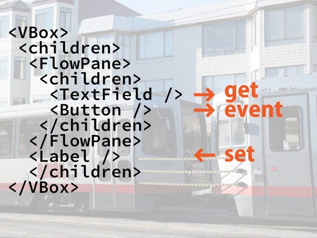 Fxml For Structure Css For Styling And Javafx As Standard Gui Library
