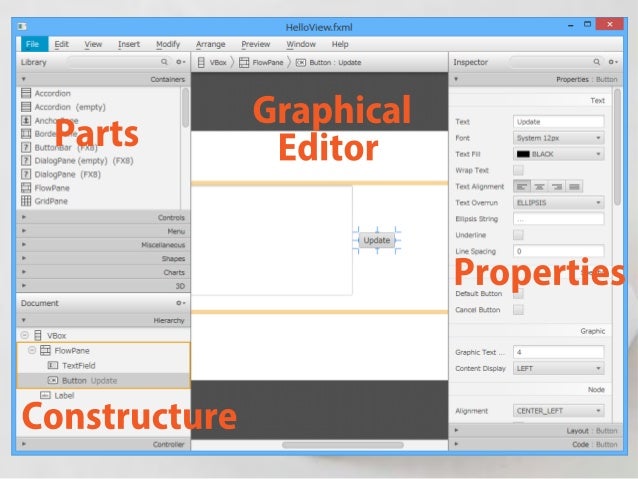 Fxml For Structure Css For Styling And Javafx As Standard Gui Library