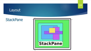 Introduction to JavaFX | PPTX