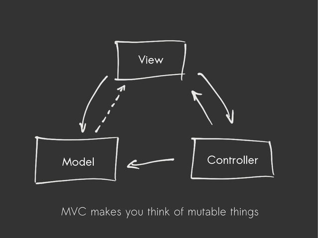 Javafx Gui Architecture With Clojure Coreasync Ppt