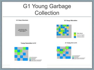 Java garbage collection & GC friendly coding | PPT