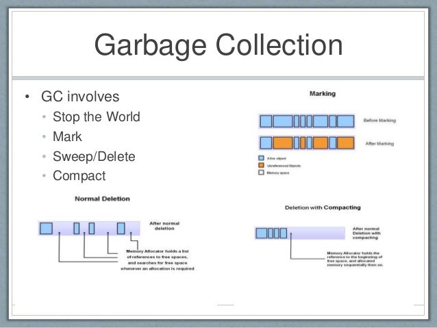 Java Garbage Collection And Gc Friendly Coding