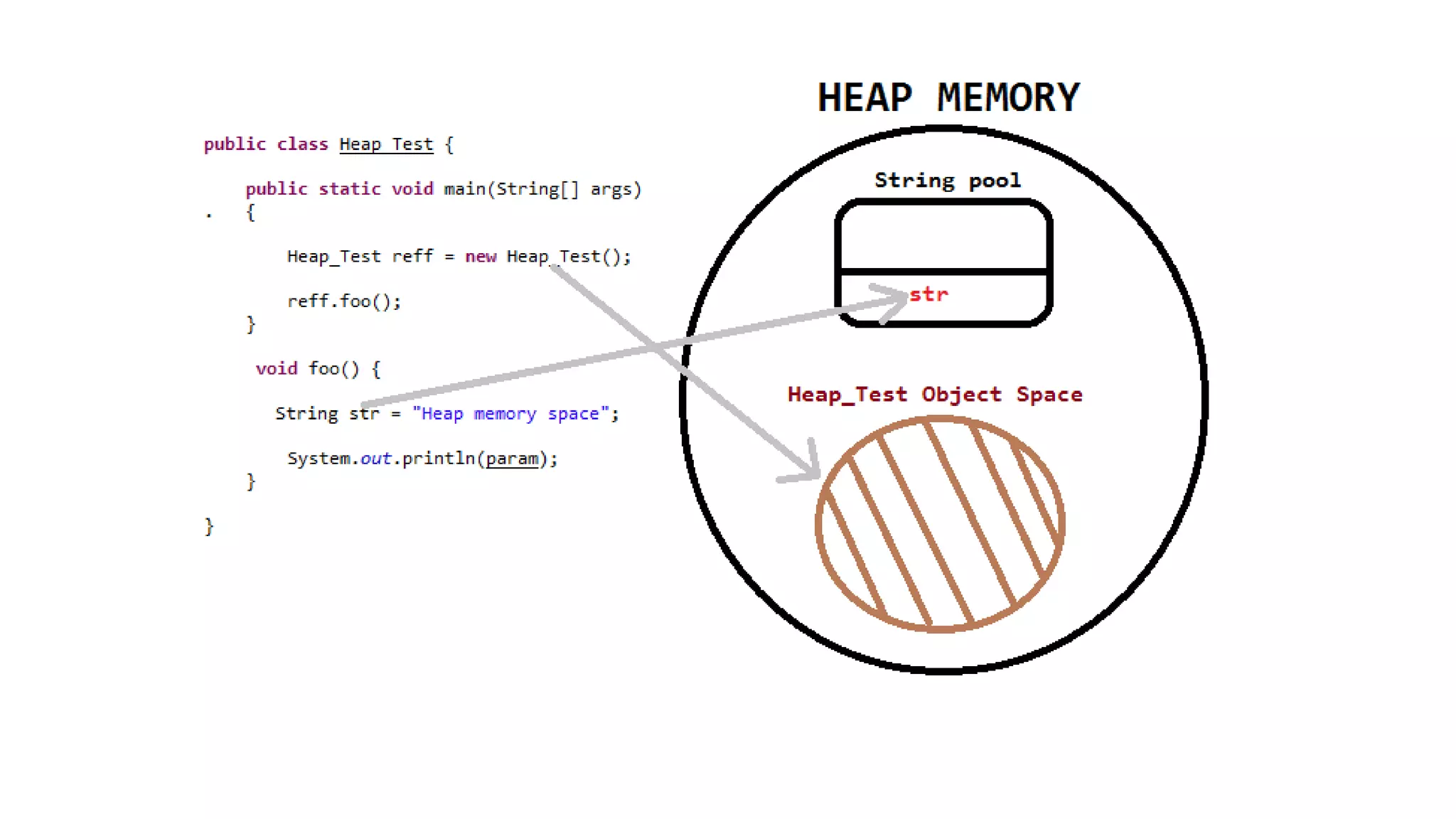 Java Garbage Collection Jvm Visual Vm Ppt 5380